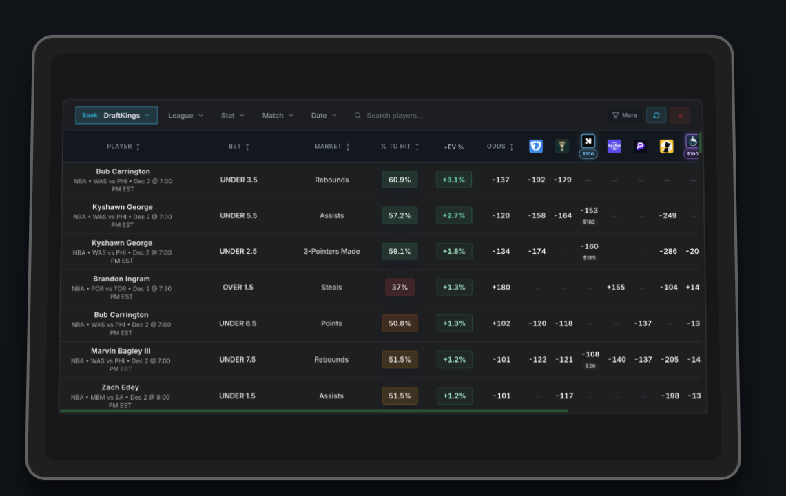 Upside • Sports Betting Tools | Upside